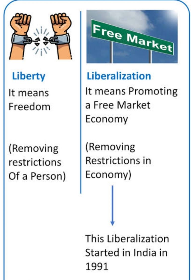 Indian Economy: Liberalisation – Political Science Teaching Aid